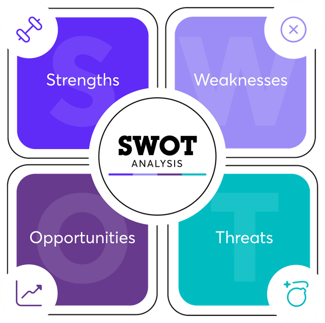 What is a SWOT Analysis? How To Use It for Business