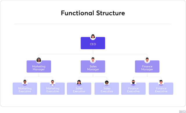 What Organizational Structure Is Right for Your SMB ...