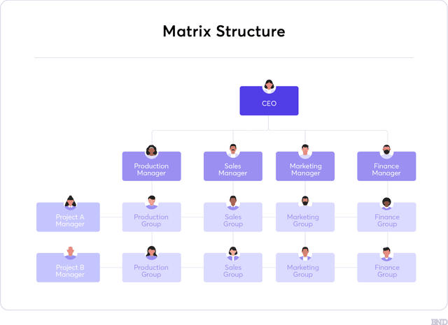 What Organizational Structure Is Right for Your SMB ...