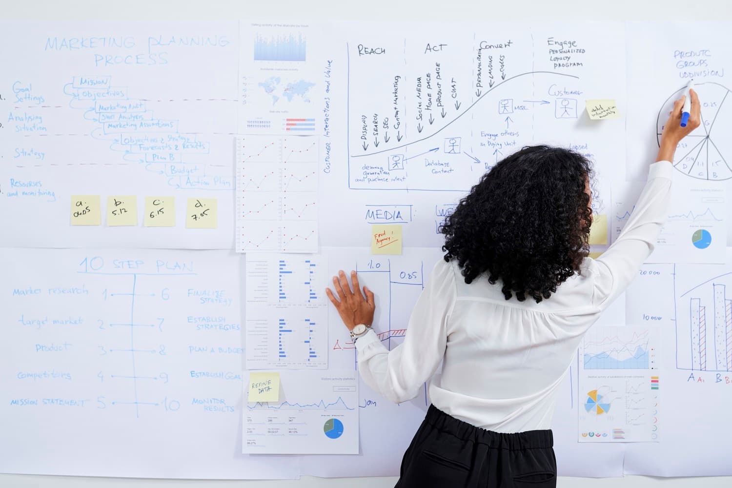 How to Make Better Business Decisions - businessnewsdaily.com