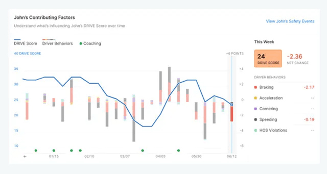 Best Fleet Management and Tracking Software in 2026