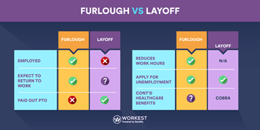 What Are the Best Layoff Practices?